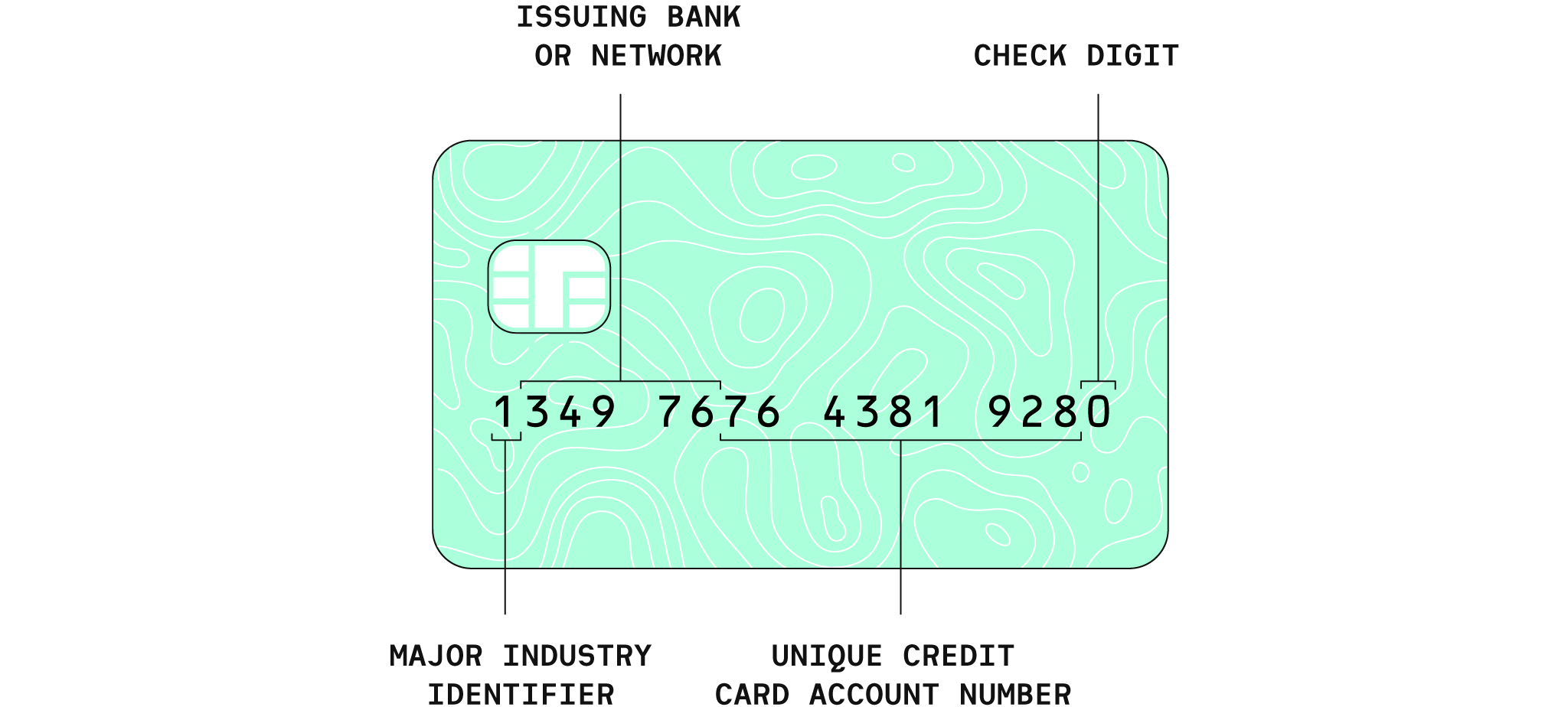 What is account number? – account number financial definition ...