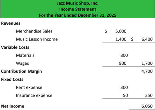 contribution-margin-income-statement-example | FinanceNonstop